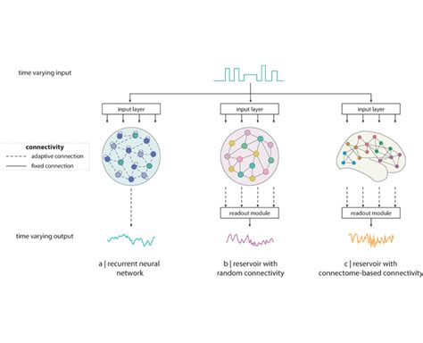 5 Types Of Lstm Recurrent Neural Networks