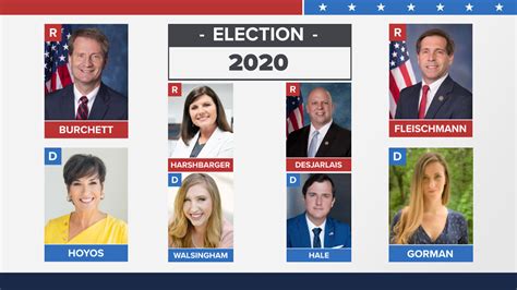 Election 2020 East Tennessee Us House Races And Results