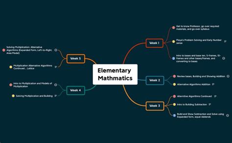 Elementary Mathmatics Elementary Area Models Map Projects