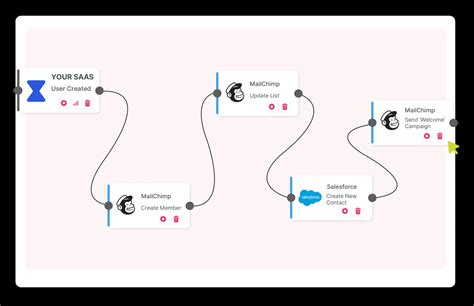 What Is Api Integration