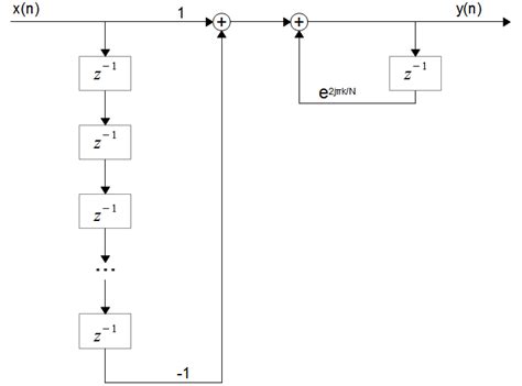 Goertzel Algorithm And C Implementation Using The Octave Gnu Tool