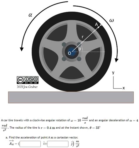 2021 Joe Graber Given Angular Rotation 10 Rad Angular Deceleration 4 Rad Radius Of The Tire R 04