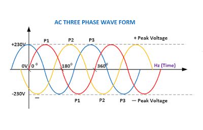 Difference Between Three Phase Vs Single Phase Power