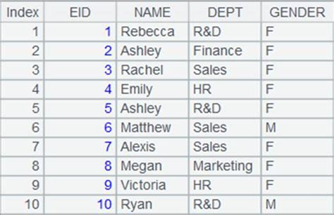 Pivot Functions Esproc Function Reference