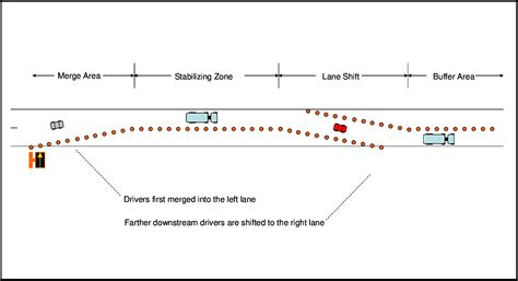 Figure 2 From Evaluation Of Early Merge Static Work Zone Signing
