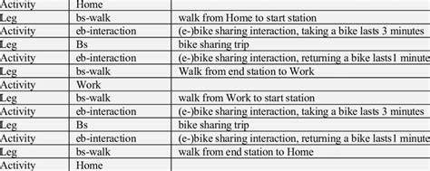 Schematic Pre Processed Bike Sharing Agent Plan Download Scientific
