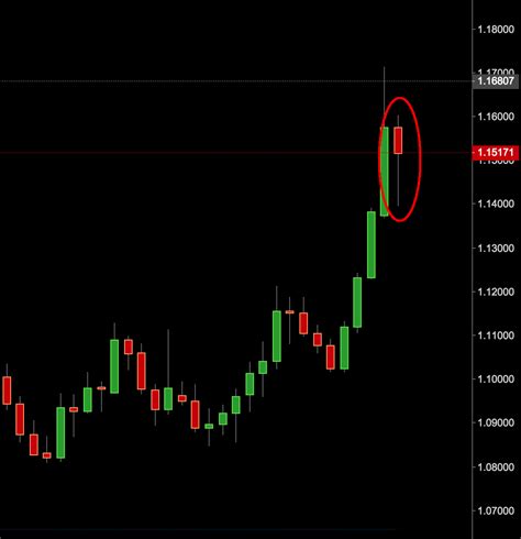 3 Trading Signals 1 Day