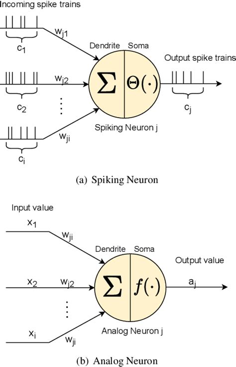 figure 1 from deep residual spiking neural network for keyword spotting