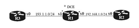 free cisco ccna lab static routes