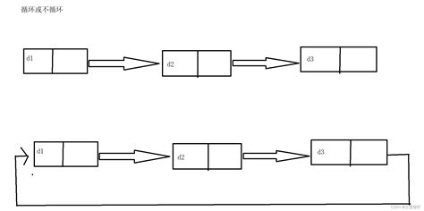 单链表与双链表实现单链表和双链表实现 Csdn博客 单链表与双链表实现单链表和双链表实现 Csdn博客