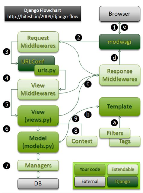 Django Rest Framework权限和认证 Biu嘟 博客园