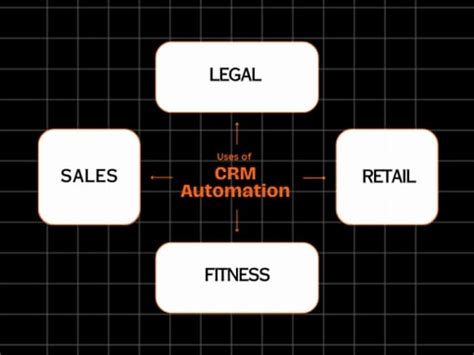 CRM Automation A Look Into AI In Lead Generation Valasys Media