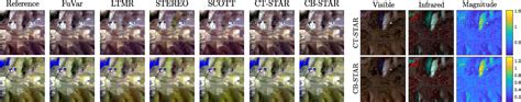 Figure 6 From Coupled Tensor Decomposition For Hyperspectral And