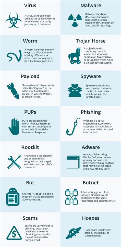 Cybersecurity Knowledge Is Power Dinesh Kumar Reddy Palepalli Posted