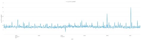 Benchmarks TA Nmon Foot Print TA Nmon Hec Documentation