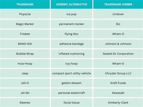 Trademarks In Books 30 Common Words That Are Trademarked