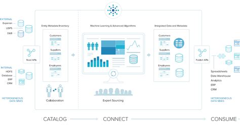 Making The Connections In Disparate Data