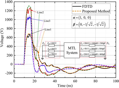 Induced Voltages At The Near‐end Of The Mtl When The Loads At The Far