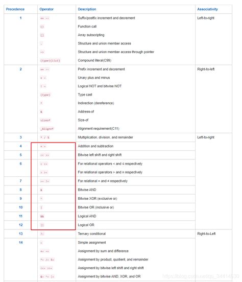 Ccapl 语言中 位或(),加号(),移位(<<)运算符的优先级capl移位 Csdn博客 Ccapl 语言中 位或(),加号(),移位(<<)运算符的优先级capl移位 Csdn博客