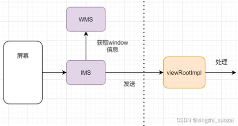 android开机启动流程 android开机流程 csdn博客