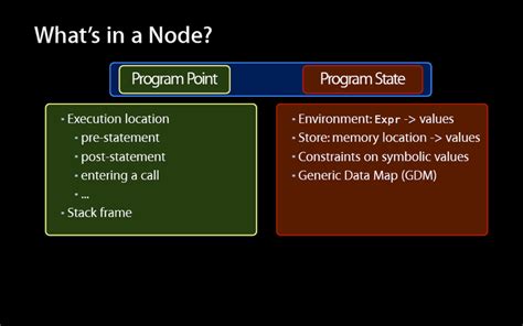 如何着手看懂clang static analyzer的源码工作流程？ 知乎