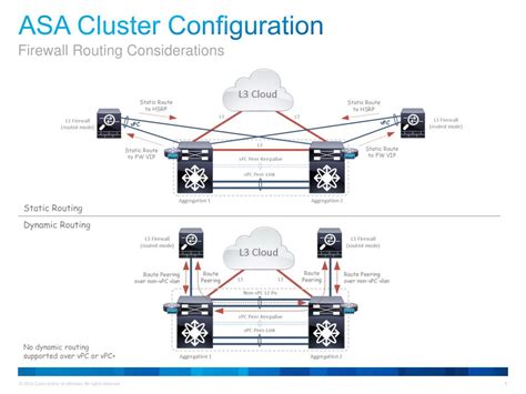 Ppt Quick Start Guide Asa Cluster On Nexus Powerpoint Presentation Free Download Id 2126916
