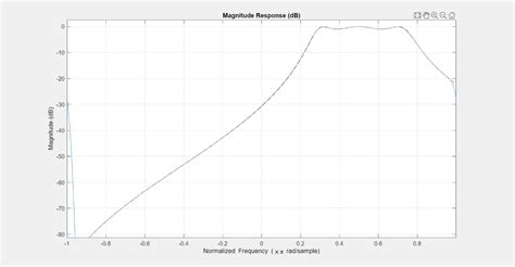 arbitrary magnitude filter design matlab and simulink