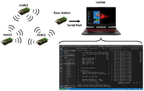The Architecture Of The Network System Download Scientific Diagram