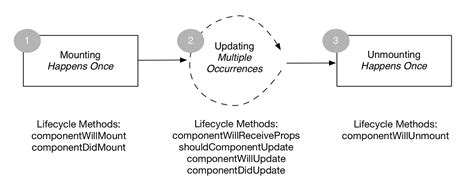 An Introduction To Isomorphic Web Application Architecture By Elyse
