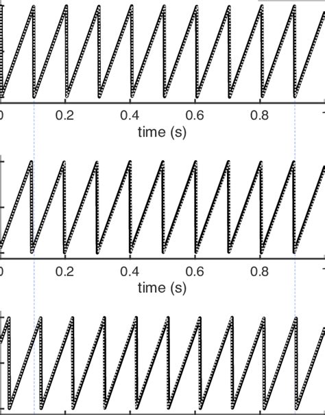 Synchronization Dynamics In A Three Node Kuramoto Model Km In This