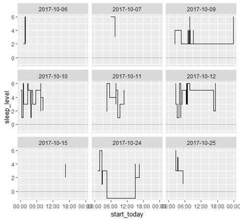 R Plotting Facets Of Time Series Stack Overflow
