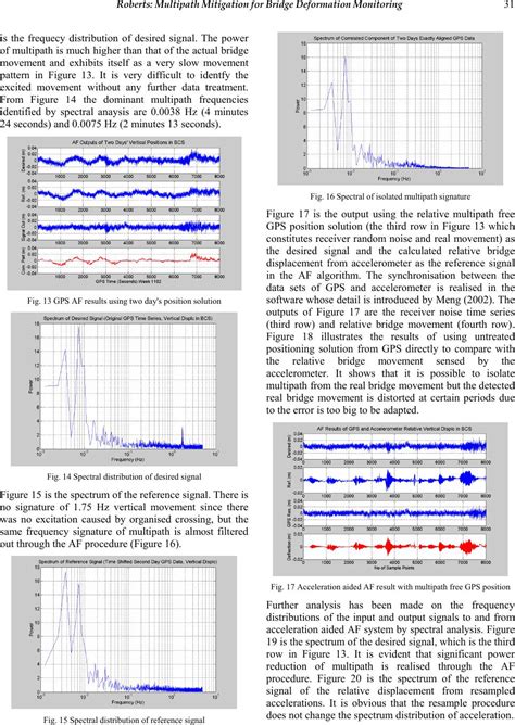 Multipath Mitigation For Bridge Deformation Monitoring