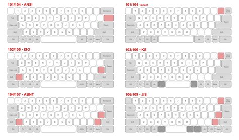 ANSI Vs ISO Layout What Are The Differences What S Better