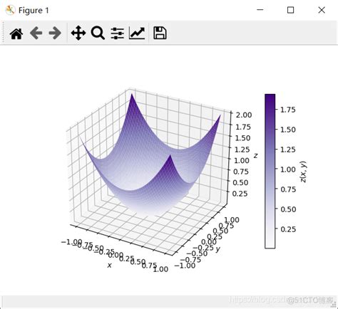Python三维平面波 Python画三维曲面西门吹雪的技术博客51cto博客