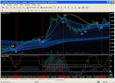Scalping Panther Trading System Free Forex Trading Systems Forum