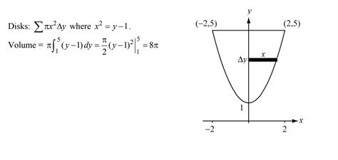 Ap Calculus Bc 8 9 Volume With Disc Method Revolving Around The X Or Y Axis Exam Style