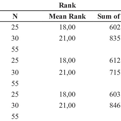 Wilcoxon Tests Upon Three Different Paragraphs Download Scientific Diagram