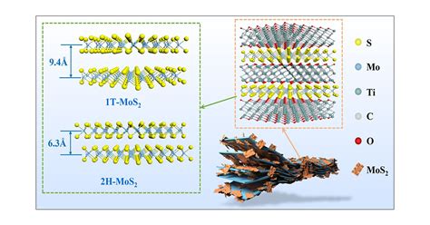 1t 2h Mos2 Ti3c2 Mxene Heterostructure With High Rate And High Capacity Performance For Sodium