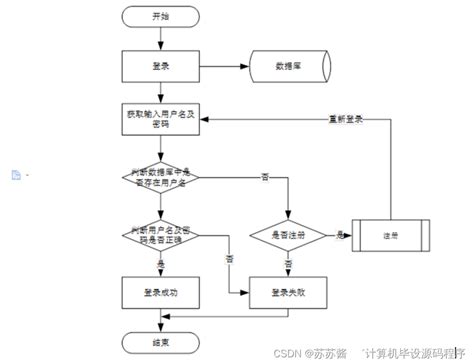 【附源码】java计算机毕业设计居家养老服务系统小程序（程序lw部署）居家养老小程序设计与实现 Csdn博客