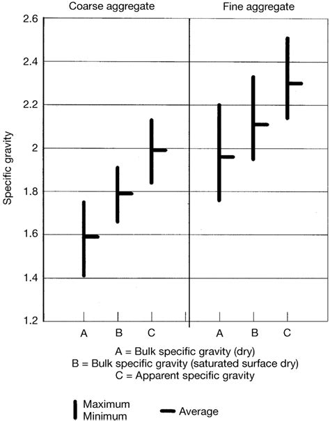 specific gravity values for coarse and fine scoria download