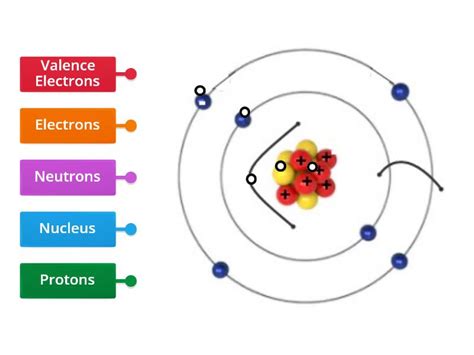 Aia Chem Atomic Structure Labelled Diagram Aia Chem Atomic Structure Labelled Diagram