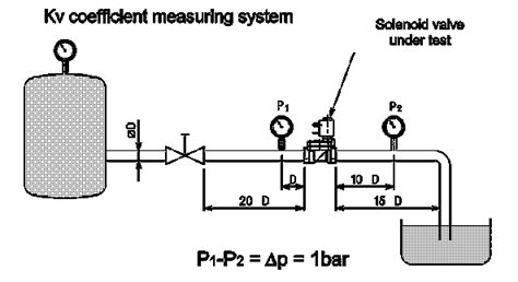 Flow Calculation Kv