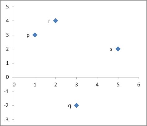 Hierarchical Clustering Explanation And Classification Quantdare