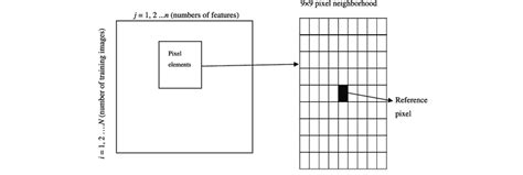 Feature Entropy Calculation Method Download Scientific Diagram