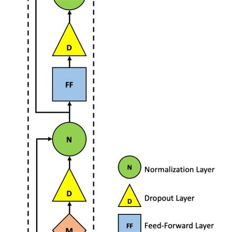 architecture for the context aware ranking model after feeding an download scientific diagram