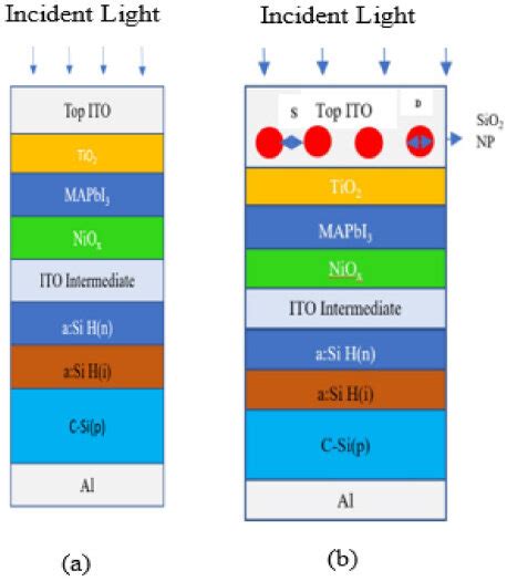 a planar and b proposed nanostructured sio2 np in top ito