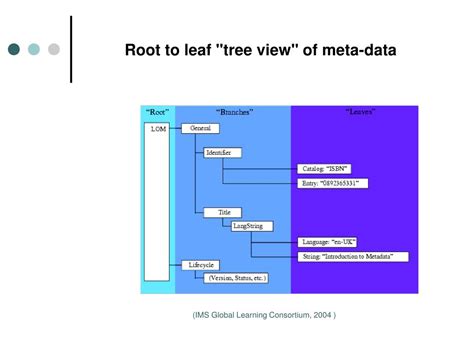 Ppt Ims Learning Object Metadata Powerpoint Presentation Free