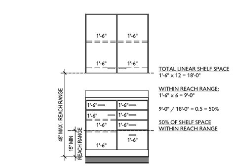 Ada Compliant Kitchen Cabinet Height Cabinets Matttroy