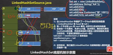 韩顺平老师 Java集合介绍韩顺平java资料 Csdn博客