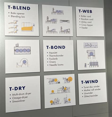 Prashant Trivedi On Linkedin One Stop Solutionits True